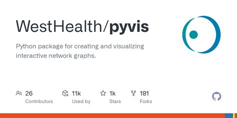 GitHub - WestHealth/pyvis: Python package for creating and visualizing ...