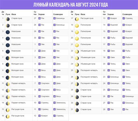 Август 2024 года в России календарь праздничные и выходные дни