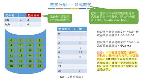 操作系统（三）文件管理、io管理 alice的小破站