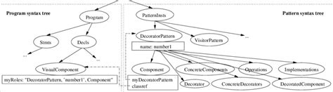 the reference attributes from the pattern applications to the program¨è