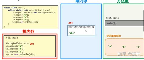 StringBuilder 知乎