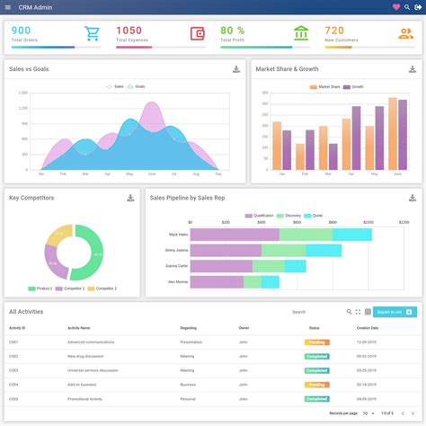 Open Source Admin Crm Template Made Using Quasar And Vue