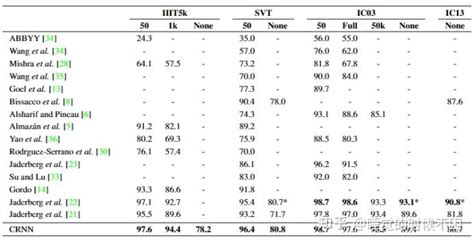 Crnnan End To End Trainable Neural Network For Image Based Sequence