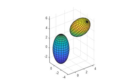 Create Ellipsoid Matlab Ellipsoid Mathworks United Kingdom