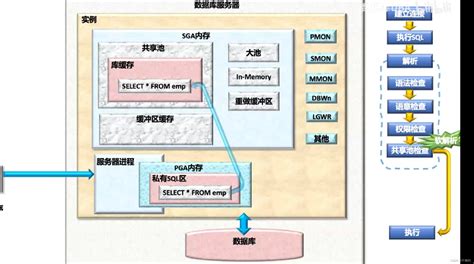 sql语句在oracle数据库内是如何执行的 进入oracle数据库后面如何使用sql csdn博客