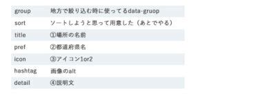 jQueryでJSONデータを取得してHTMLに出力してみた tiny foto note jQueryでJSONデータを取得してHTMLに出力してみた tiny foto note