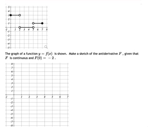 Solved The Graph Of A Function Y F X Is Shown Make A