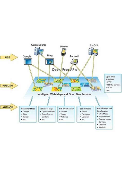 Gis Mapping Services In Sohna Id 2853394809262