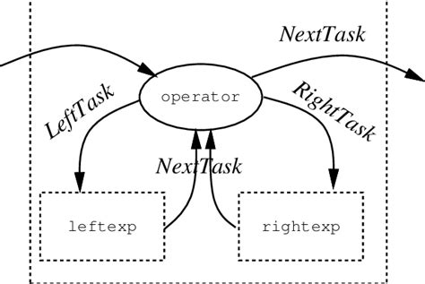 binary operators download scientific diagram