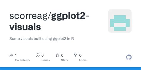 Github Scorreag Ggplot2 Visuals Some Visuals Built Using Ggplot2 In R
