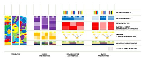 Azure - TSRI | Automated Software Application Code Modernization, Documentation, and Refactoring
