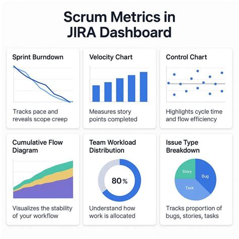 When To Use Jira Reports Or Jira Dashboards Akilandeswari Raghavan