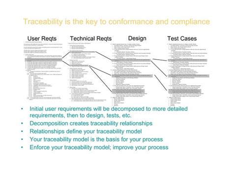 Dynamic Object Oriented Requirements System Doors Ppt