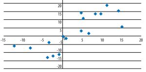 Pearson Correlation Coefficient Formula Examples Analytics Yogi