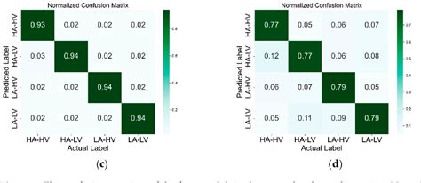 Table 6 From Emotion Classification Based On Transformer And Cnn For Eeg Spatial Temporal