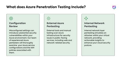 Azure Penetration Testing Cloud Security Audits Microsoft