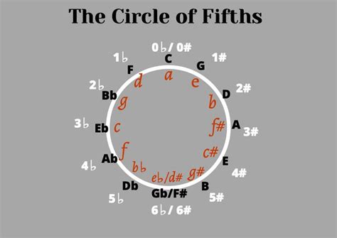 How To Play Harmonica In Steps Beginner Harmonica Lessons LearnTheHarmonica