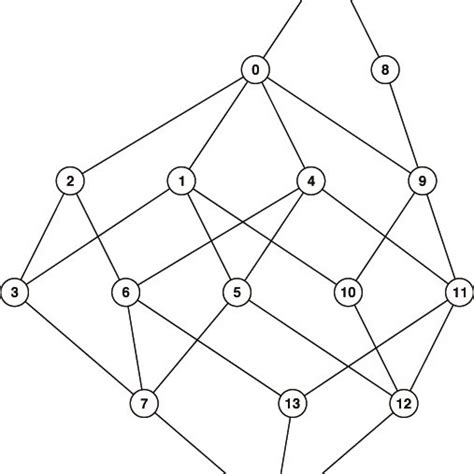 Concept Lattice Computed From Formal Context Table 1 Download