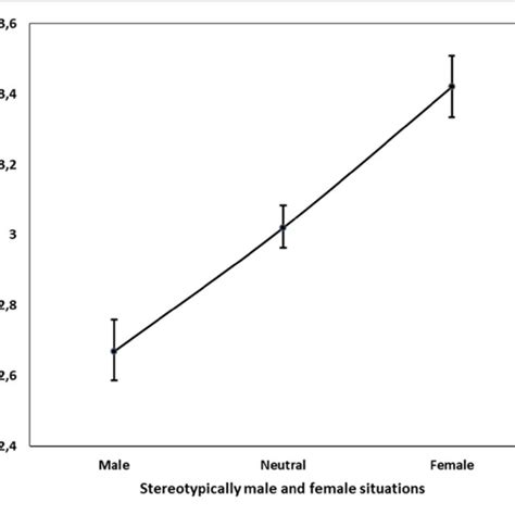 Conversational Agents Appropriate Gender According To The Gendered Download Scientific Diagram