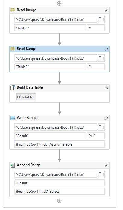 compare rows between 2 datatables with complex condition academy