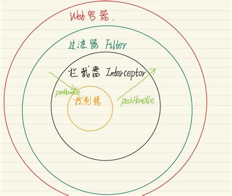 Spring MVC EW帮帮网