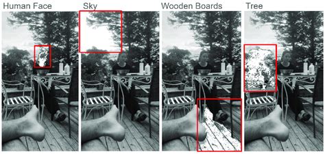 Unsupervised And Untrained Object Identification Agent 1 Eac Download Scientific Diagram