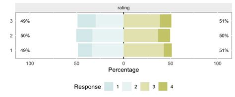When You Want More Than A Chi Squared Test Consider A Measure Of Association For Contingency