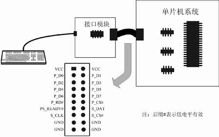 单片机系统与标准PC键盘的接口模块设计 AET 电子技术应用