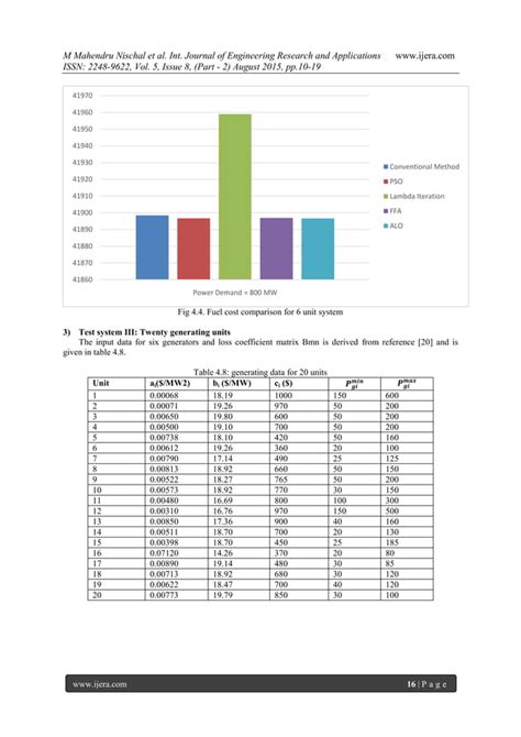 Optimal Load Dispatch Using Ant Lion Optimization Pdf Computer