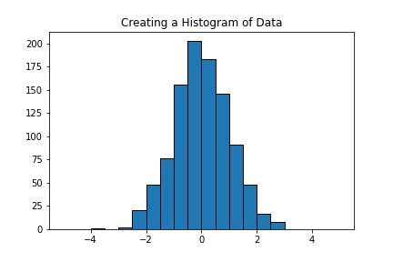 Numpy Linspace In Python A Guide To Create Arrays Master Data