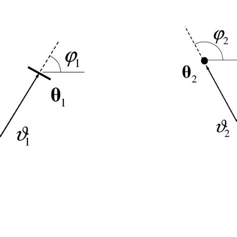 geometry of the galaxy shear shear correlation g± ϑ1