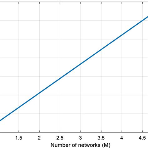 Implementation Strategy For Multi Layered Approach Download