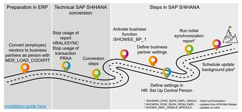 New Employee Business Partner Concept In Sap S 4ha Sap Community