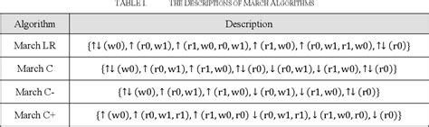table i from a novel bist algorithm for low voltage sram semantic scholar