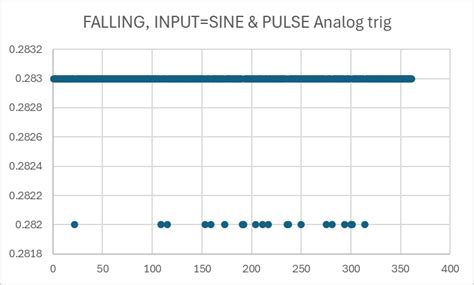 Need Suggestions In Task Ni6363 Retrigger Analog Trigger Forum For Electronics