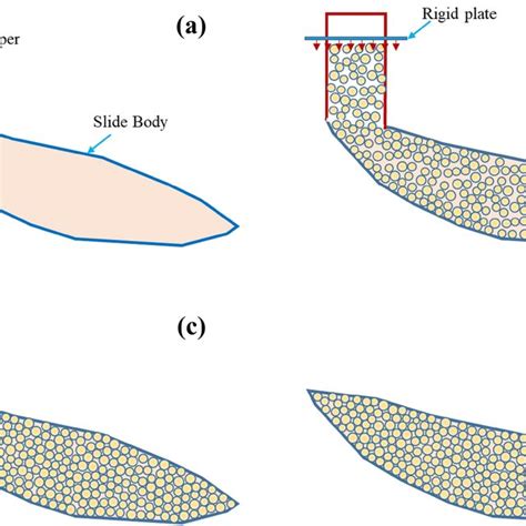 Dem Model Generation Process Of The Landslide Body Download Scientific Diagram