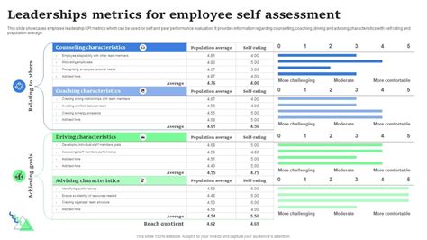 Leaderships Metrics For Employee Self Assessment Ppt Example