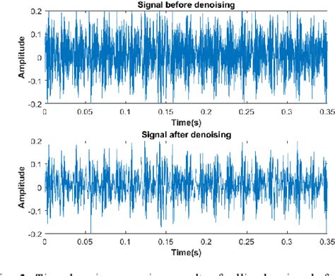 Figure 3 From Multi Feature Fusion And Igwo Lssvm Based Fault Diagnosis