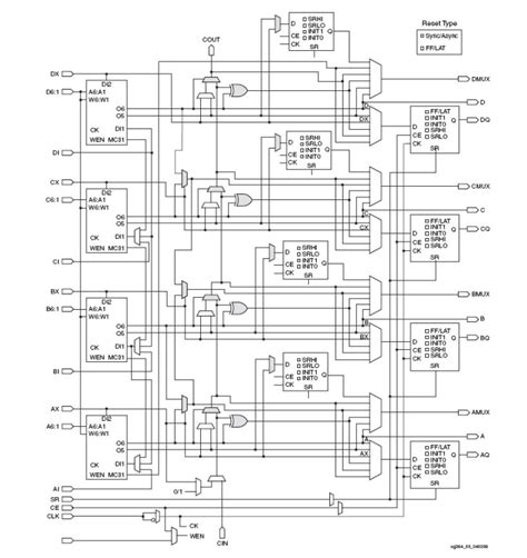 【fpga原型验证】fpga 技术:芯片和工具 当今的 Fpga 器件技术fpga验证 Csdn博客 【fpga原型验证】fpga 技术:芯片和工具 当今的 Fpga 器件技术fpga验证 Csdn博客