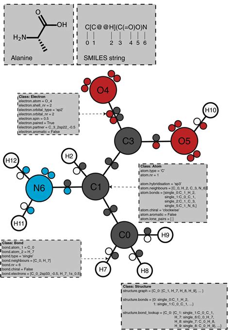 Pikachu A Python Based Informatics Kit For Analyzing Chemical Units Limsforum The