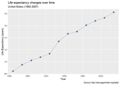 How To Make Bar Graph Of Continuous Data R Count Sullivan Rong1955