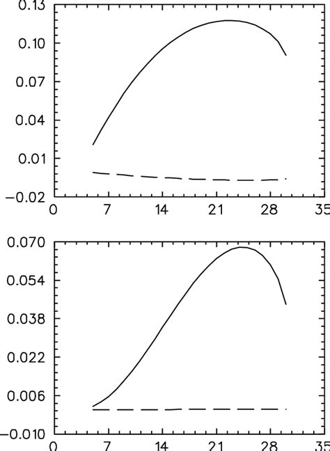 Unpolarized Differential Cross Section D 5 σdk ′ DΩ K ′ DΩ P