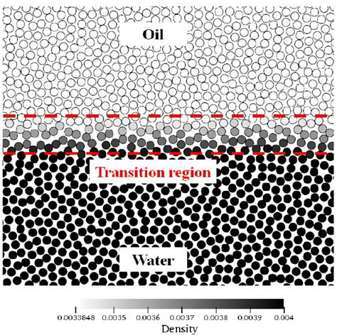 Figure 1 From Multiphase Mps Method For Two Layer Liquid Sloshing Flows