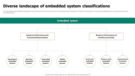 diverse landscape of embedded system classifications embedded system