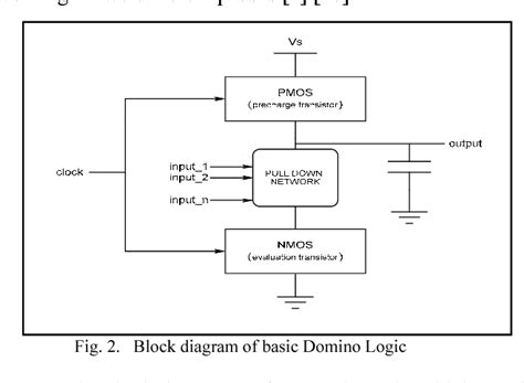 figure 2 from design of comparator using domino logic and cmos logic