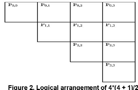 Figure 1 From Design Of A Parallel Graph Based Protein Sequence