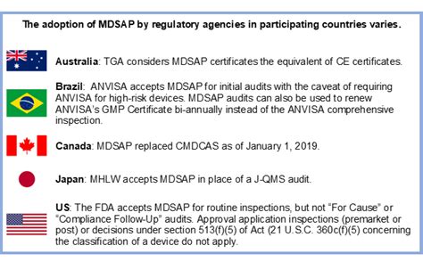 Mdsap Archives Criterion Edge