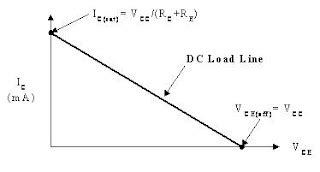 Electrical Engineer DC And AC Load Line