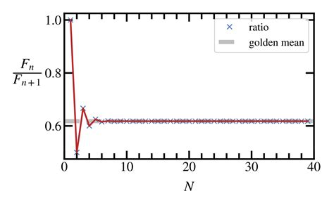 Blog Page Yu Chao Morris Huang