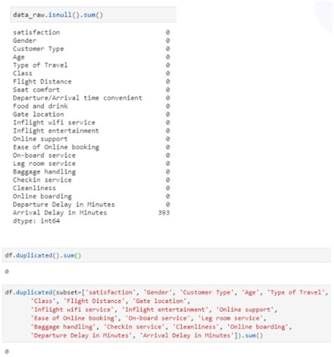 Github Rafidnsw Airline Customer S Satisfaction Prediction Final